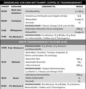 Bodybuilding-Diät für den Wettkampf: Tapering-Phase