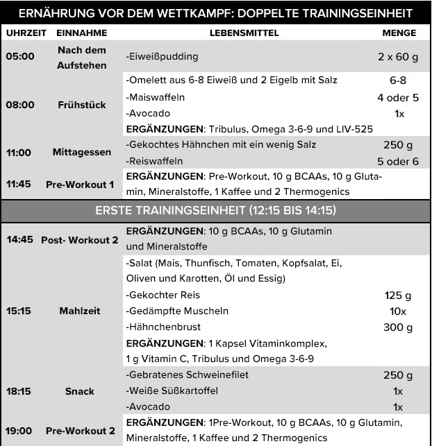 Bodybuilding-Diät für den Wettkampf: Tapering-Phase