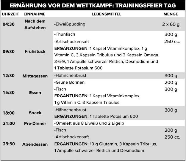 Bodybuilding-Diät für den Wettkampf: Tapering-Phase